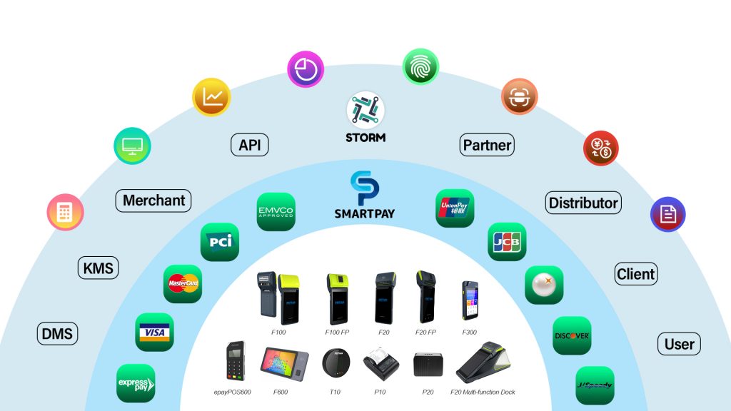 FEITIAN Make New Payment is simple - PAYMENT&loT
